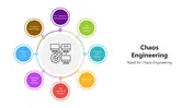 Download This Chaos Engineering PowerPoint Presentation