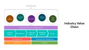 Download This Industry Value Chain PowerPoint Presentation