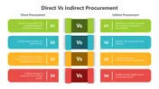 Direct Vs Indirect Procurement PowerPoint Presentaion