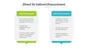 Direct Vs Indirect Procurement PowerPoint Presentaion