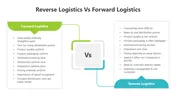 Compare Reverse Logistics Vs Forward Logistics Presentation