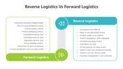 Compare Reverse Logistics Vs Forward Logistics Presentation