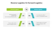 Compare Reverse Logistics Vs Forward Logistics Presentation