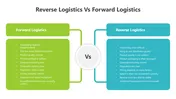 Compare Reverse Logistics Vs Forward Logistics Presentation