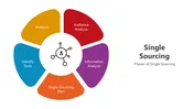 Download This Single Sourcing PowerPoint Presentation