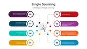 Download This Single Sourcing PowerPoint Presentation