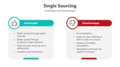 Download This Single Sourcing PowerPoint Presentation