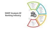 SWOT Analysis Of Banking Industry PowerPoint Presentaion