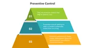 Download This Preventive Control PowerPoint Presentation