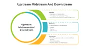 Upstream Midstream And Downstream PowerPoint Presentation