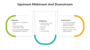 Upstream Midstream And Downstream PowerPoint Presentation