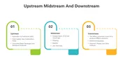Upstream Midstream And Downstream PowerPoint Presentation