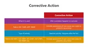 Download This Corrective Action PowerPoint Presentation