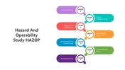 The Hazard And Operability Study HAZOP Presentation