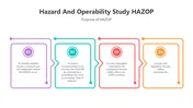 The Hazard And Operability Study HAZOP Presentation