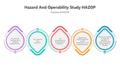 The Hazard And Operability Study HAZOP Presentation