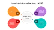The Hazard And Operability Study HAZOP Presentation