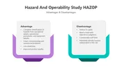 The Hazard And Operability Study HAZOP Presentation