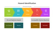 Download This Hazard Identification PowerPoint Presentation