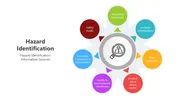 Download This Hazard Identification PowerPoint Presentation
