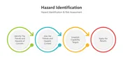 Download This Hazard Identification PowerPoint Presentation
