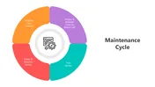 Explore This Maintenance Cycle PowerPoint Presentation