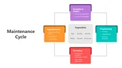 Explore This Maintenance Cycle PowerPoint Presentation