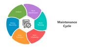 Explore This Maintenance Cycle PowerPoint Presentation