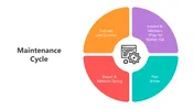 Explore This Maintenance Cycle PowerPoint Presentation