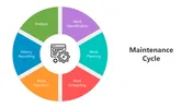 Explore This Maintenance Cycle PowerPoint Presentation