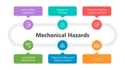 Explore This Mechanical Hazards PowerPoint Presentation