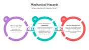 Explore This Mechanical Hazards PowerPoint Presentation
