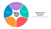 Explore This Mechanical Hazards PowerPoint Presentation