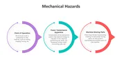 Explore This Mechanical Hazards PowerPoint Presentation