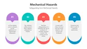 Explore This Mechanical Hazards PowerPoint Presentation