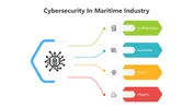 Informative Cybersecurity In Maritime Industry Presentation