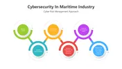 Informative Cybersecurity In Maritime Industry Presentation