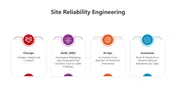 Site Reliability Engineering PowerPoint Presentation