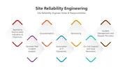Site Reliability Engineering PowerPoint Presentation