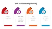 Site Reliability Engineering PowerPoint Presentation