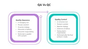 Comparision Of QA Vs QC PowerPoint And Google Slides