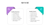 Comparision Of QA Vs QC PowerPoint And Google Slides