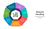 Explore This Material Handling PowerPoint Presentation
