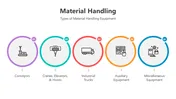 Explore This Material Handling PowerPoint Presentation