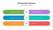 Explore This Production System PowerPoint Presentation