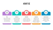 Download 4M1E PowerPoint Presentation And Google Slides