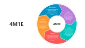 Download 4M1E PowerPoint Presentation And Google Slides