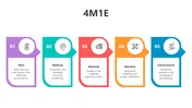 Download 4M1E PowerPoint Presentation And Google Slides