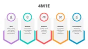 Download 4M1E PowerPoint Presentation And Google Slides