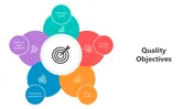 Explore This Quality Objectives PowerPoint Presentation